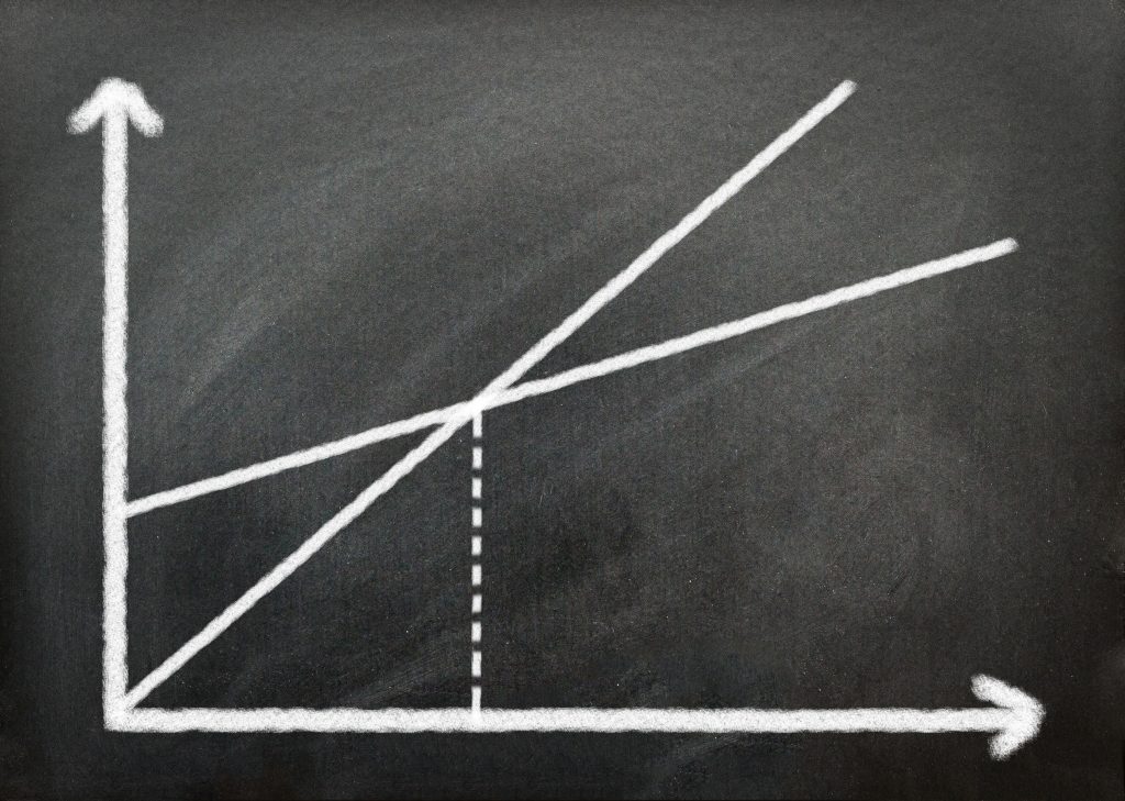 What Is Contribution Margin And How To Calculate Contribution Margin ...