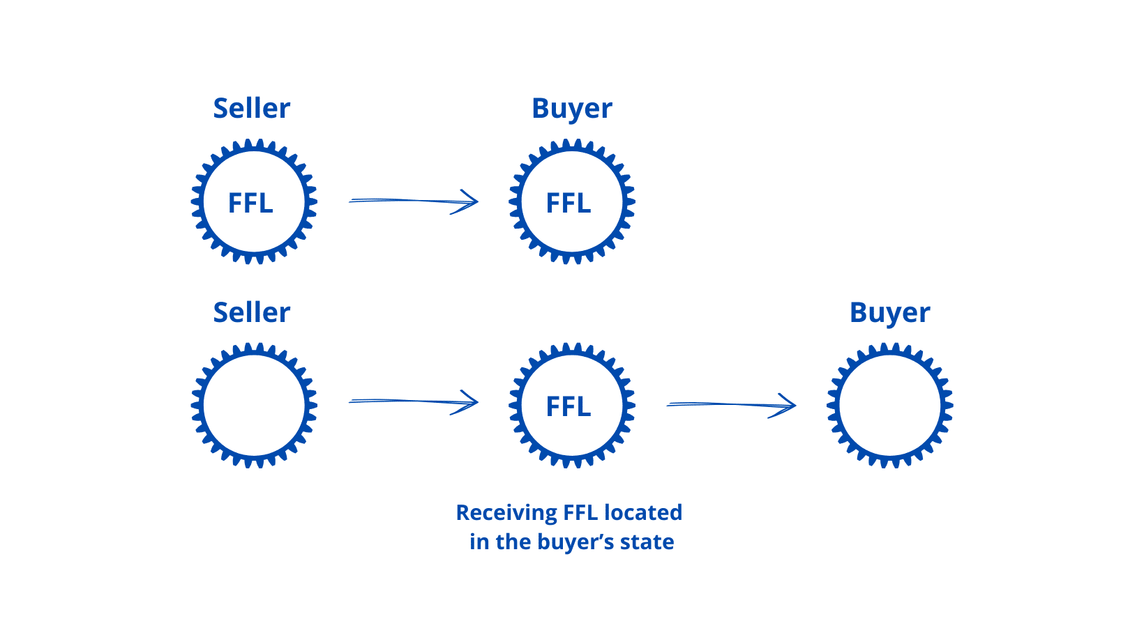 How Much Is an FFL Transfer Fee?
